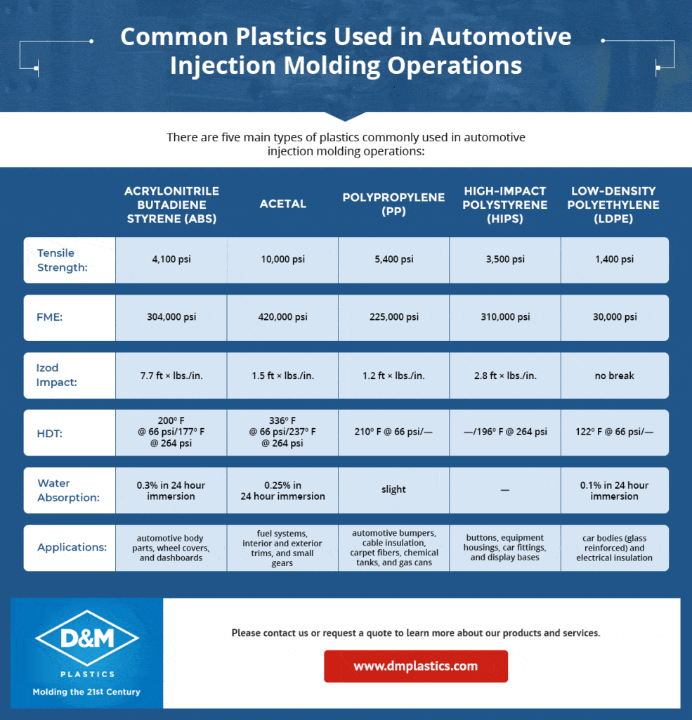 Automotive Injection Molding Services - D&M Plastics