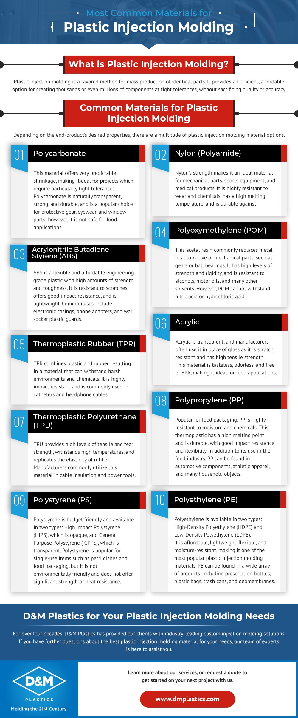 Most Common Materials for Plastic Injection Molding | D&M Plastics